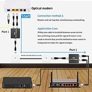 Ethernet Splitter RJ45 Network Adapter 1 to 2 High Speed Internet Extender LAN Socket Ethernet Connector for Cat5, Cat5e, Cat6, Cat7, Cat8 Ethernet Cables (2 Packs)