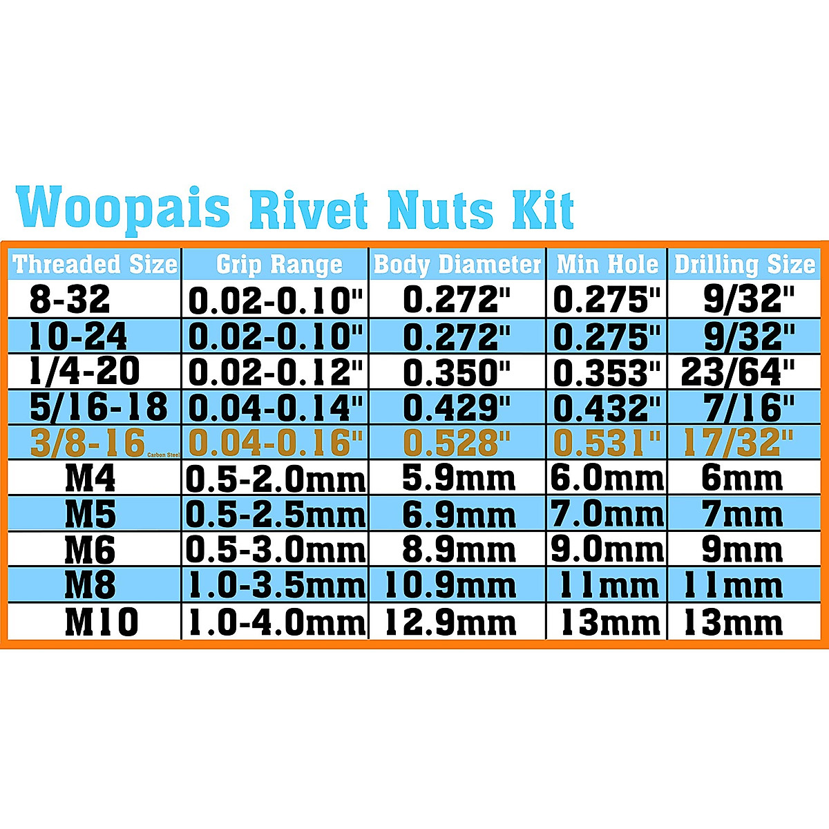 340PCs Rivet Nuts 8-32 10-24 1/4-20 5/16-18 3/8-16 Metric Rivet Nuts M4 M5 M6 M8 M10 Nutsert RIV Nuts Threaded Insert Nuts Kit Carbon Steel