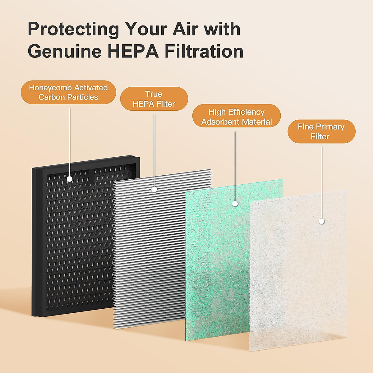 MORENTO 2 Pack HY4866 Genuine Air Purifier Replacement Filter for HY4866 Air Purifier, Pet Dander Version