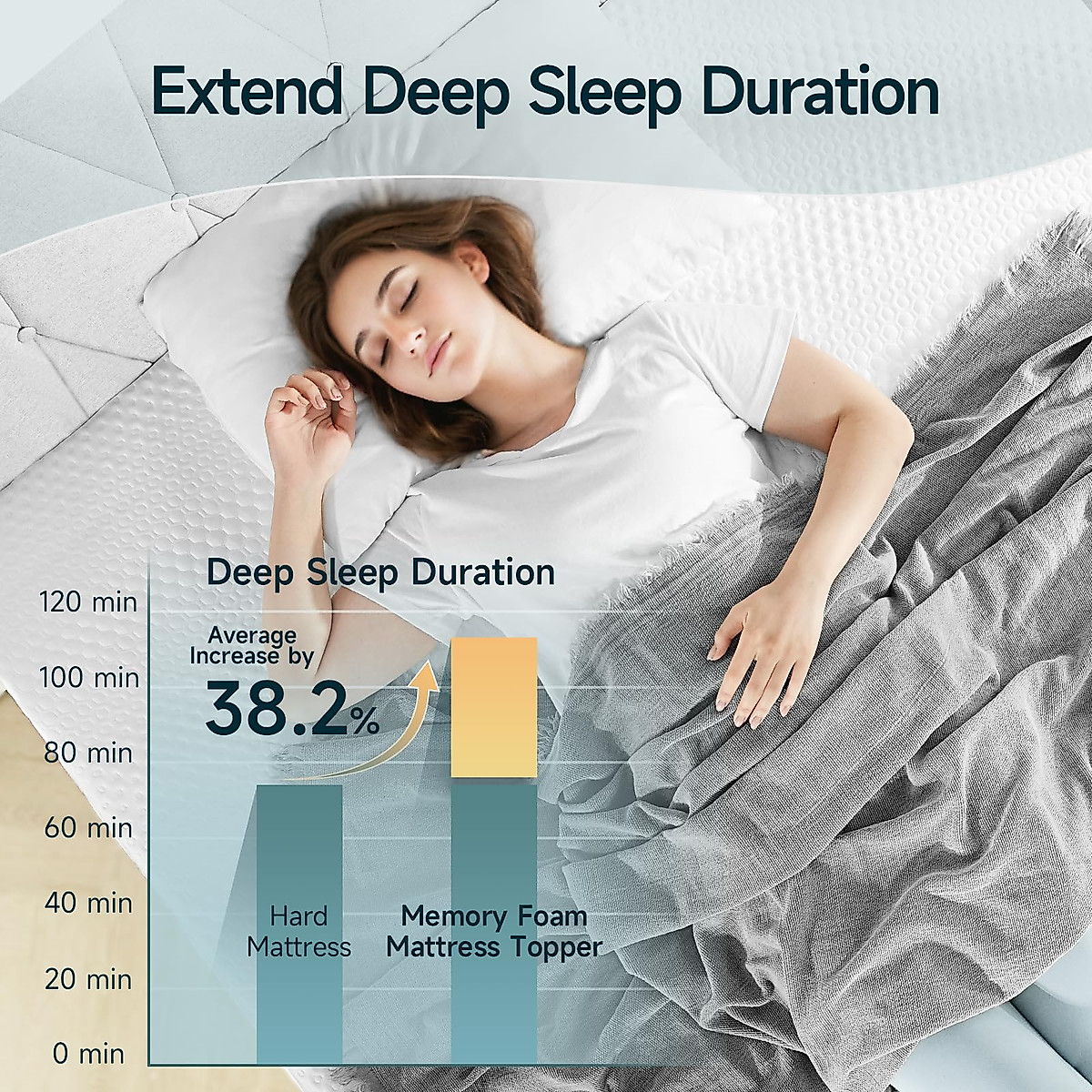 4 Inch Queen Size Gel Memory Foam Mattress Topper with Ice Silk Touch Cover, High-Density Bamboo Charcoal Foam Mattress Bed Topper, Washable Cover Pressure Relief, Soft Firmness CertiPUR-US Certified