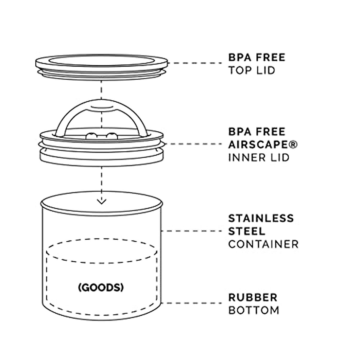 Airscape Stainless Steel Coffee Canister & Scoop Bundle - Food Storage Container - Patented Airtight Lid Pushes Out Excess Air - Preserve Food Freshness (Small, Matte Red Rock & Brushed Steel Scoop)
