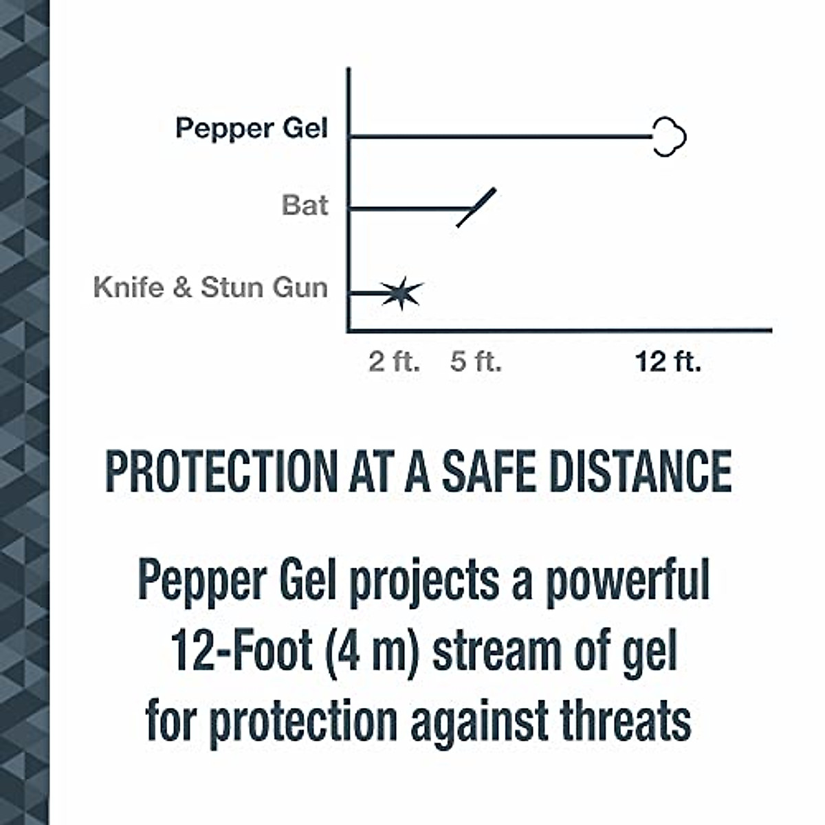 SABRE Pepper Gel with Fast Flip Top, Maximum Strength OC Spray, Snap Clip for Easy Carry and Fast Access, Finger Grip for More Accurate and Faster Aim, UV Marking Dye, 0.54 fl oz, Easy to Use Safety