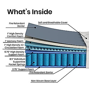 Taylor & Logan Verona Queen Size 14" Premium Comfort Euro Top Hybrid Pocket Spring and Memory Foam Mattress in a Box with Reinforced Edge Support