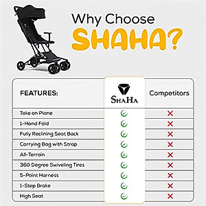 ShaHa Lightweight Stroller – Baby Travel Stroller for Toddlers – Foldable Compact Stroller for Travel, Airplane Stroller has Swivel Front Wheels, 1-Step Brake, Sun Canopy and Reclining Backrest