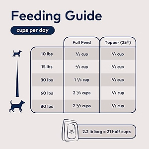 ZIWI Peak Air-Dried Dog Food – All Natural, High Protein, Grain Free and Limited Ingredient with Superfoods (Lamb, 8.8 lb)