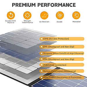 HOPWINN 200W Solar Panel, Apollo-S 200 Portable Solar Panel for Apollo-P 1000 Power Station, 48V Foldable Solar Cell Charger with Kickstand for Outdoors Camping RV Vanlife Yard Off-Grid