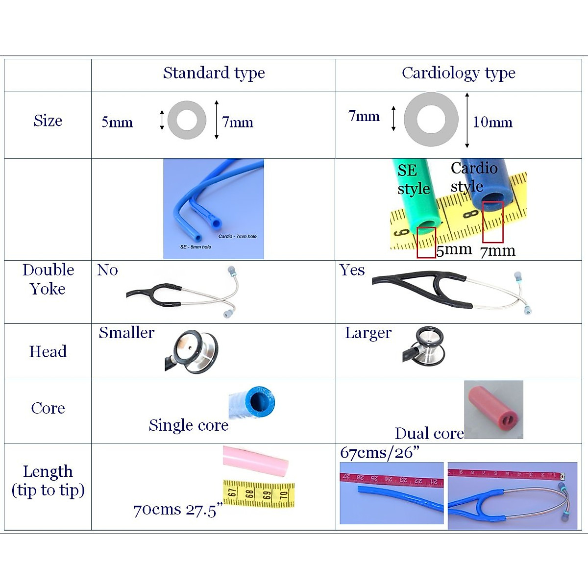 Replacement Tube (dual lumen binaurals) fits ALL leading brand dual-head Cardiology Stethoscopes - T71 ORANGE