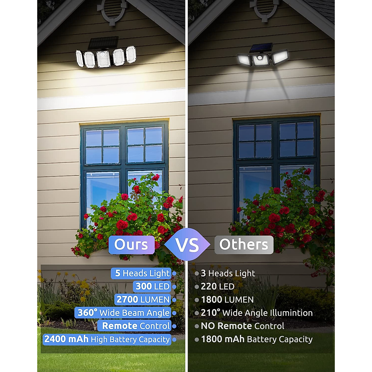 OTDLIGHT Solar Outdoor Lights, 300LED 2700LM 5 Heads Solar Powered Motion Sensor LED Security Light with Remote Control, IP65 Waterproof Floodlight, 360°Beam Angle Wall Lights for Garden Driveway