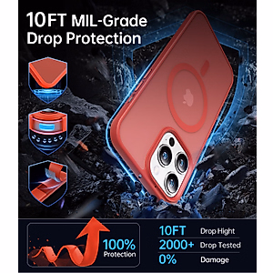 Kocanasi Magnetic for iPhone 14 Pro Max Case [Compatible with MagSafe] [10FT Military Grade Drop Tested] Slim Translucent Matte Case for iPhone 14 Pro Max Phone Case, Red (6.7")