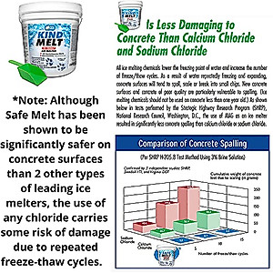 HARRIS Kind Melt Pet Friendly Ice and Snow Melter, Fast Acting 100% Pure Magnesium Chloride Formula with Scoop Included, 15lb