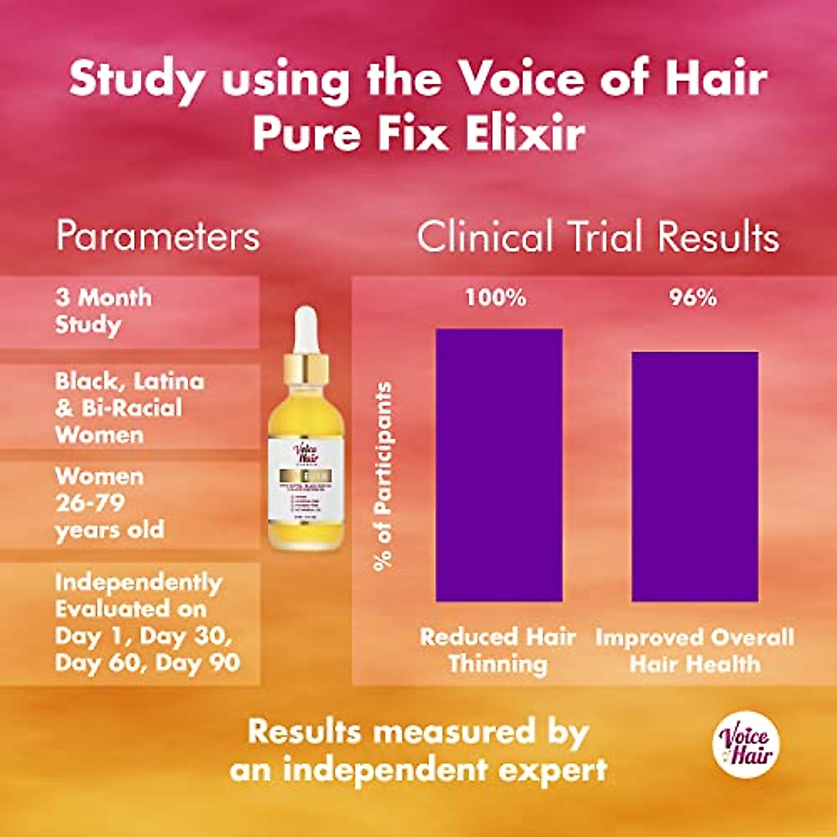 Voice of Hair PureFix Elixir – Hair Growth Oil Serum – Clinically Proven 6-in-1 Hair and Scalp Oil For Longer, Stronger, and Moisturized Hair– with Rosemary Oil – Vegan - Paraben Free - 2 Fl Oz.
