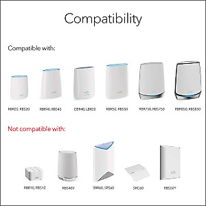 NETGEAR Orbi Wall Mount - Compatible with Orbi WiFi Router, Satellite, RBK50, RBK752, RBK852, RBK853, RBKE963 and More, 1 Pack (RBKWM-10000S)