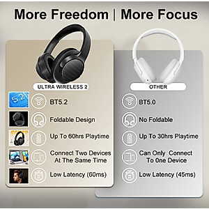 Soul Ultra Wireless 2 - Wireless Over Ear Bluetooth Headphones, Foldable Design with Comfortable Protein Earpads,USB-C Quick Charging, 65 hrs Playtime,Low Latency,Deep Bass,for Travel,Sport,Gym -Black