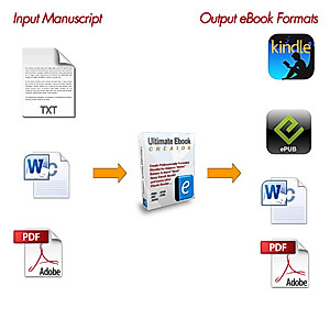 Ultimate eBook Creator - eBook Creation Software MOBI, EPUB, Word, PDF - format eBooks and print books for Amazon Kindle self publishing, iBookstore, Android Devices, Smart Phones, Tablets