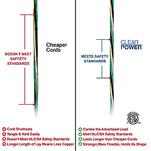Clear Power 25 ft 12/3 SJTW Heavy Duty Outdoor Extension Cord, Water,Weather & Kink Resistant, Flame Retardant, Yellow, 3 Prong Grounded Plug, CP10144