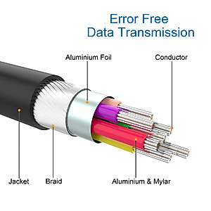 Moread 4K DisplayPort (DP) to HDMI Adapter, Gold-Plated Uni-Directional Display Port PC to HDMI Screen Converter (Male to Female) Compatible with HP, Dell, Lenovo & More, Passive - Black