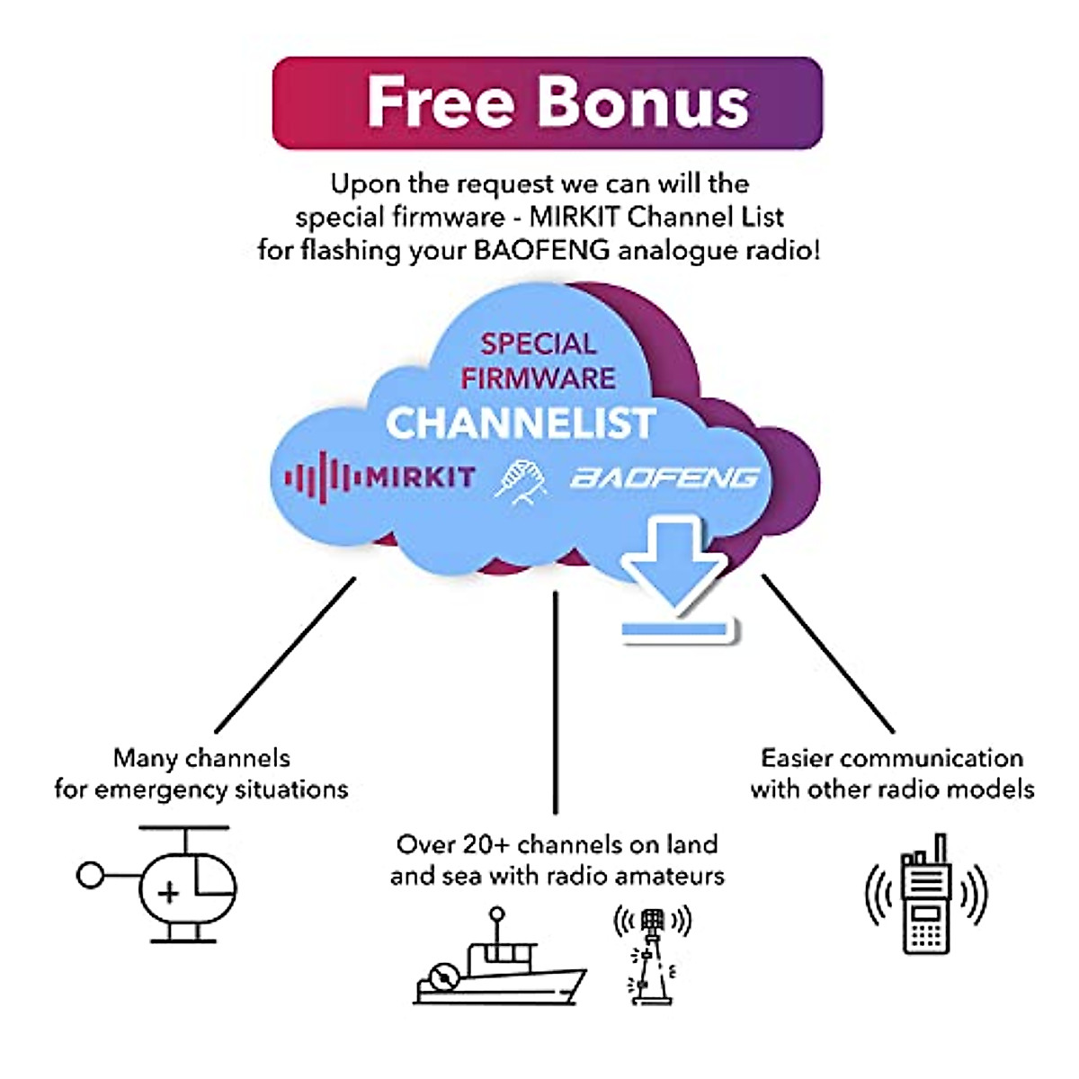 Original Baofeng Mic for Ham Radio Most Wanted Among Baofeng UV-5R Accessories. Shoulder Speaker Compatible with Baofeng bf-f8hp UV-5R UV-5R Plus UV-82 UV-82hp ​can be Used as Police Radio Mic