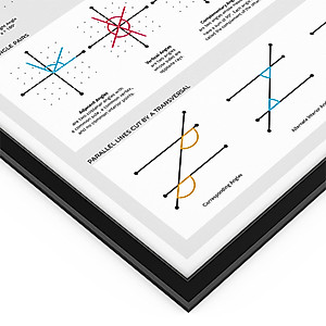 Math Essentials Poster Pack for Classroom Decor, Set of 4 Mathematics Poster for Homeschool Teachers