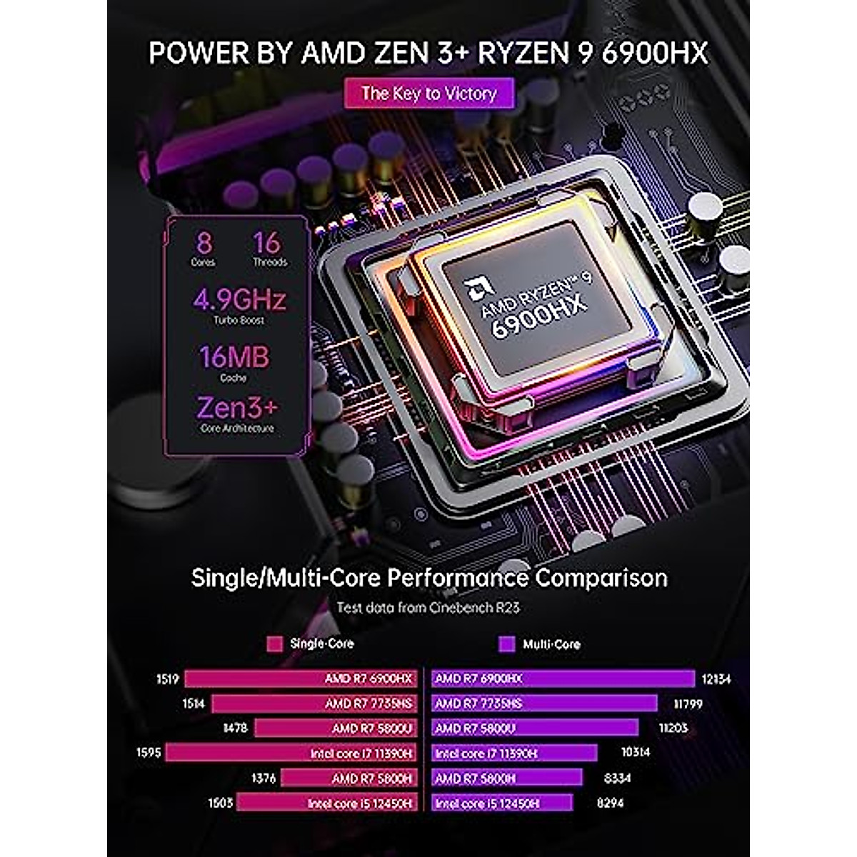 [Gaming PC] Mini PC Ryzen 9 6900HX(up to 4.9Ghz), 32GB DDR5(Dual Channel) 512GB NVMe SSD Mini Computers with AMD Radeon 680M(12 cores/2200 MHz), WiFi6/BT5.2/RGB Lights/3 Modes Mini Desktop for Gamer