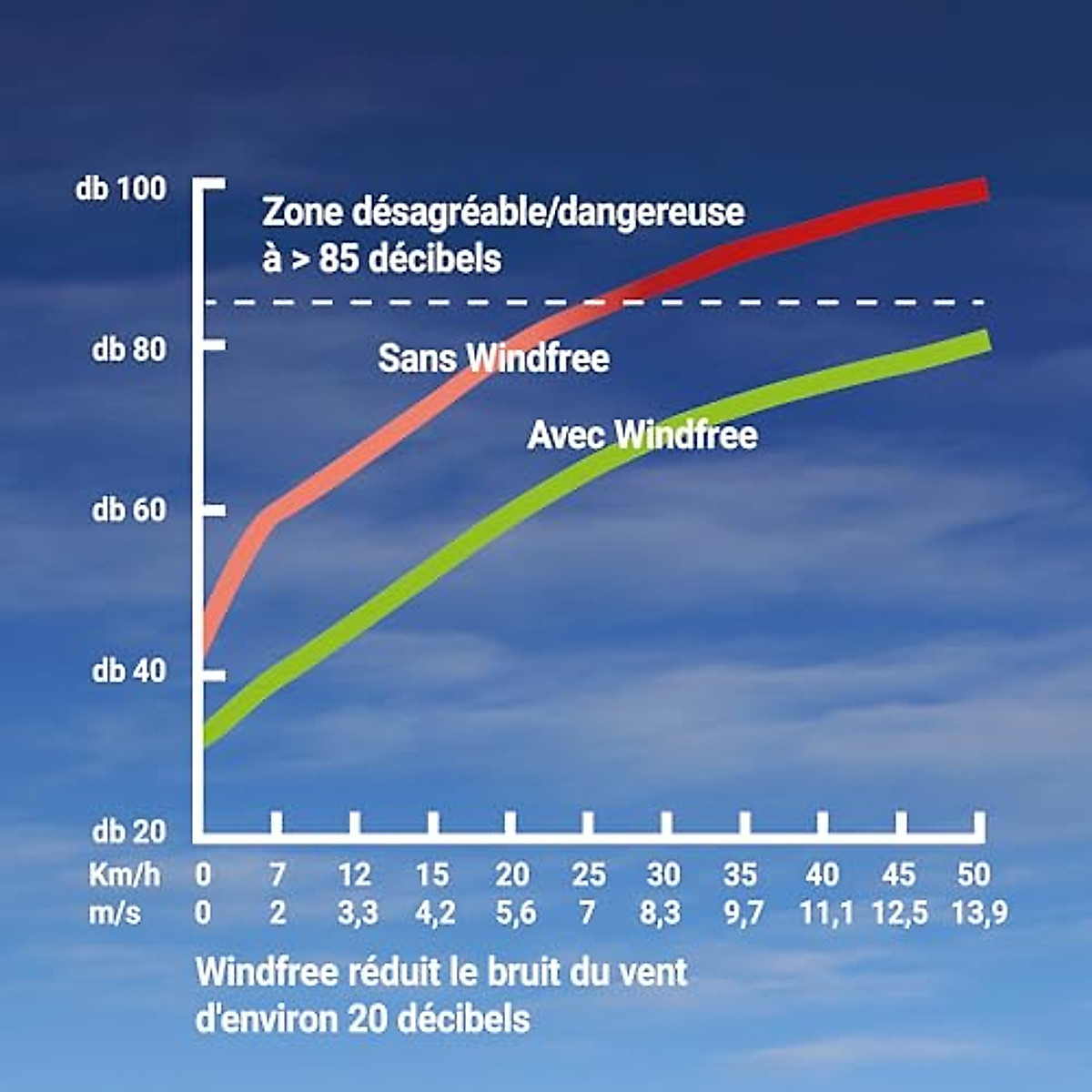 Cyclist Wind Deflector Ear Muffs for Noise Reduction Earmuffs, Cycling Ear Wind Deflectors for Ear Wind Protection, Sensory Headphones for Hearing Aids Users Tinnitus Over-Ear Headphone (BLACK)