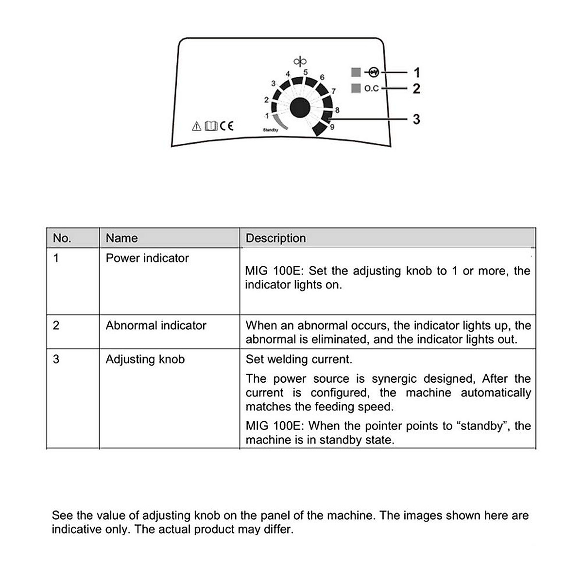 Riland FCAW MIG100E, 30-90 Amp Flux Core Wire Feed MIG Welder and Torch, 120V, 12 LBS, Easy Operation (expert welding parameters built-in and one knob adjustment)