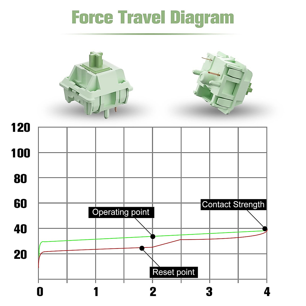 Feker x Matcha Switches for Mechanical Keyboard DIY - Linear Keyswitch 5 Pins for Mechanical Gaming Keyboards - 60cN Force Pre Lubed (45PCS, Matcha Green Switch)