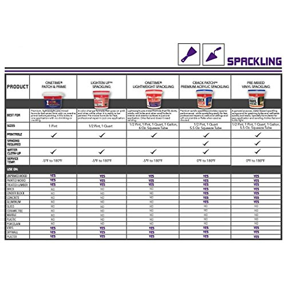 Red Devil 0542 ONETIME Lightweight Spackling, 1/2 Pint, White, 8 Ounce