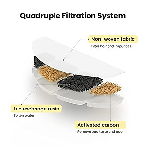 Huimpet Automatic Cat Water Fountain, 84oz/2.5L Pet Water Fountain for Cats Inside, Ultra Quiet Small Dog Water Bowl Dispenser, Silent Pump with Dry-Run Protection, LED Indicator Light, 2 Filters