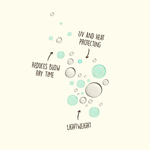 Sun Bum Heat Protector Spray | Vegan and Cruelty Free Hair Protecting Spray for All Hair Types | 6 oz