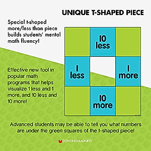 Dowling Magnets-DO-732165 Magnet Math Magnetic Demonstration (0 to 120 Chart),Multi