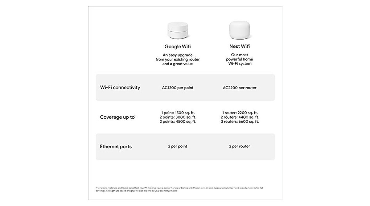 Google Wifi Mesh System: Fast AC1200 Whole Home Coverage