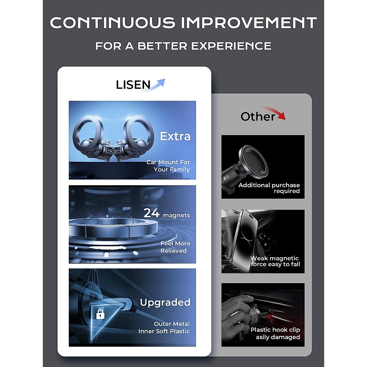 LISEN 2 Pack Fits MagSafe Car Mount - [24 Super Magnets] Magnetic Car Phone Mount, Air Vent Phone Holder Car, Hands Free Cell Phone Holder Clip for iPhone 15 14 13 Pro Plus Max Mini Mag Safe Case