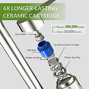 Yihuven Kitchen Faucet with Pull Down Sprayer, 15-Inch High Arc Stainless Steel, Commercial Modern 2 Handle Brushed Nickel Faucets for 1 or 3 Holes Farmhouse, RV Sink