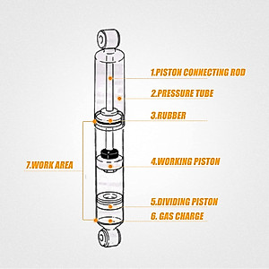 RANSOTO Replace 1014236 1014235 Golf Cart Front and Rear Shocks Absorbers Compatible with Club Car DS 1981-2011 Electric Gas G&E 2004-Up Precedent