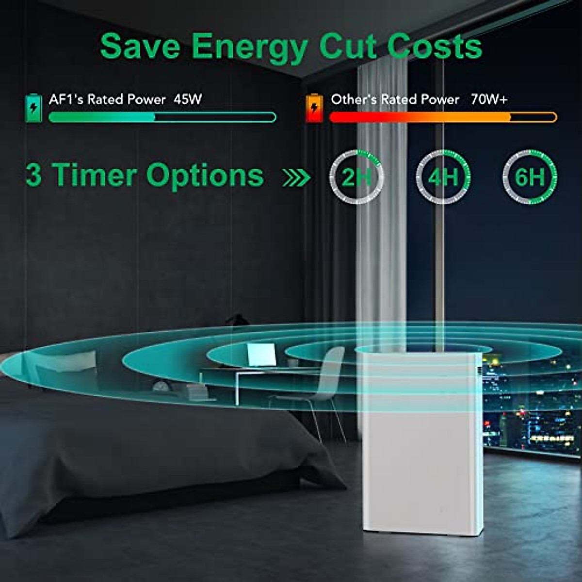 Air Purifiers for Home Large Room up to 1615 ft² with H13 True HEPA Filter, WiFi Voice Control, PM2.5 Monitor, Air Purify Filter Cleaner for Pets Smoke Dust (AF1)