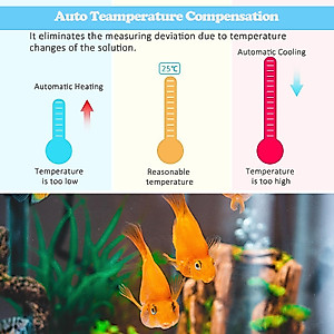 Suyaequt PH Meter, Digital 4 in 1 PH EC TDS Temp Meter for Water Hydroponics, 0.01 pH Accuracy Tester for Household Drinking, Pool and Aquarium