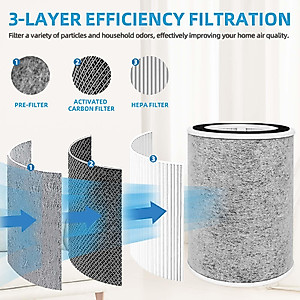 FLTARESA HP202 Replacement Filter: for Shark HP200 Series HP201 HP202 HP232, 3-in-1 Hepa Carbon Filter Replacement Compatible with Shark Air Purifier MAX HC502, Part #HE2FKBAS, HE2FKBASMB -1 Pack