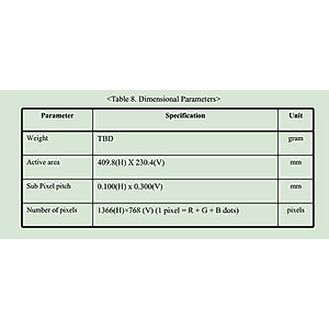 SANZAMELIN 18.5 inch 1366X768 TFT LCD Module Screen with LVDS Interface Display and IPS Viewing Angle Panel