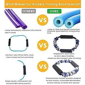 Archery Bow Trainer, Archery Draw Training Aid Strength Training, Anti-Break Latex Resistance Bands, Archery Exerciser Training Device For Recurve Bow Compound Shooting Kids Adults Beginner Experts