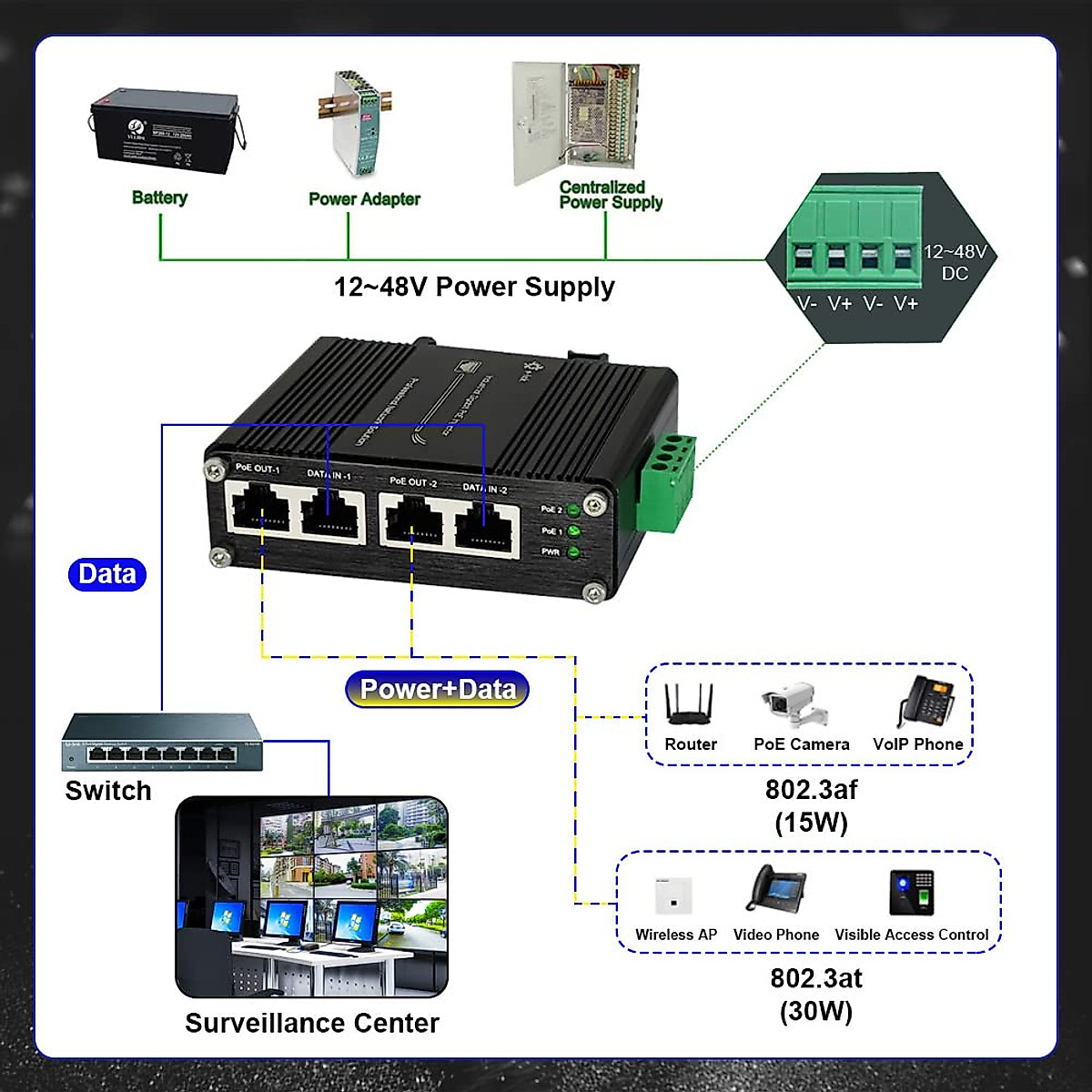 Industrial 2 Ports PoE Injector, Hardened Gigabit 30W PoE+ Injector IEEE802.3 at POE Adapter POE Midspan Max 60W Single Port Power Over Ethernet with 12-48V DC Input DIN Rail Mount