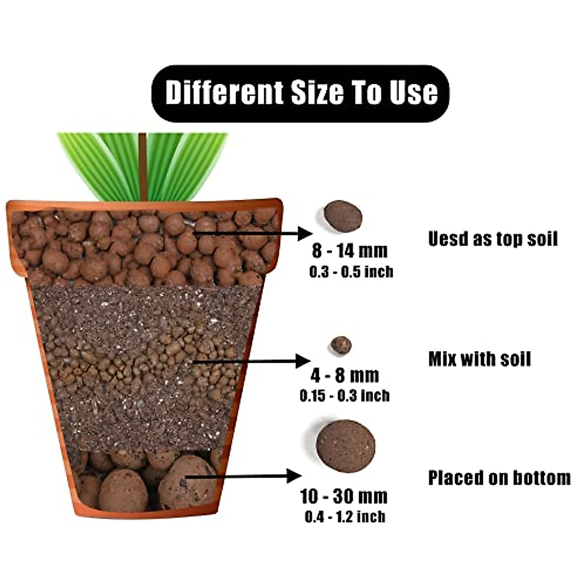 O-FarFarm Clay Pebbles for Indoor Plants, Hydroponics Supplies Clay Balls for Hydroponic Growing, 3 Sizes to Choose for Orchids, Hydroponics, Aquaculture(1qt, 11-14mm)