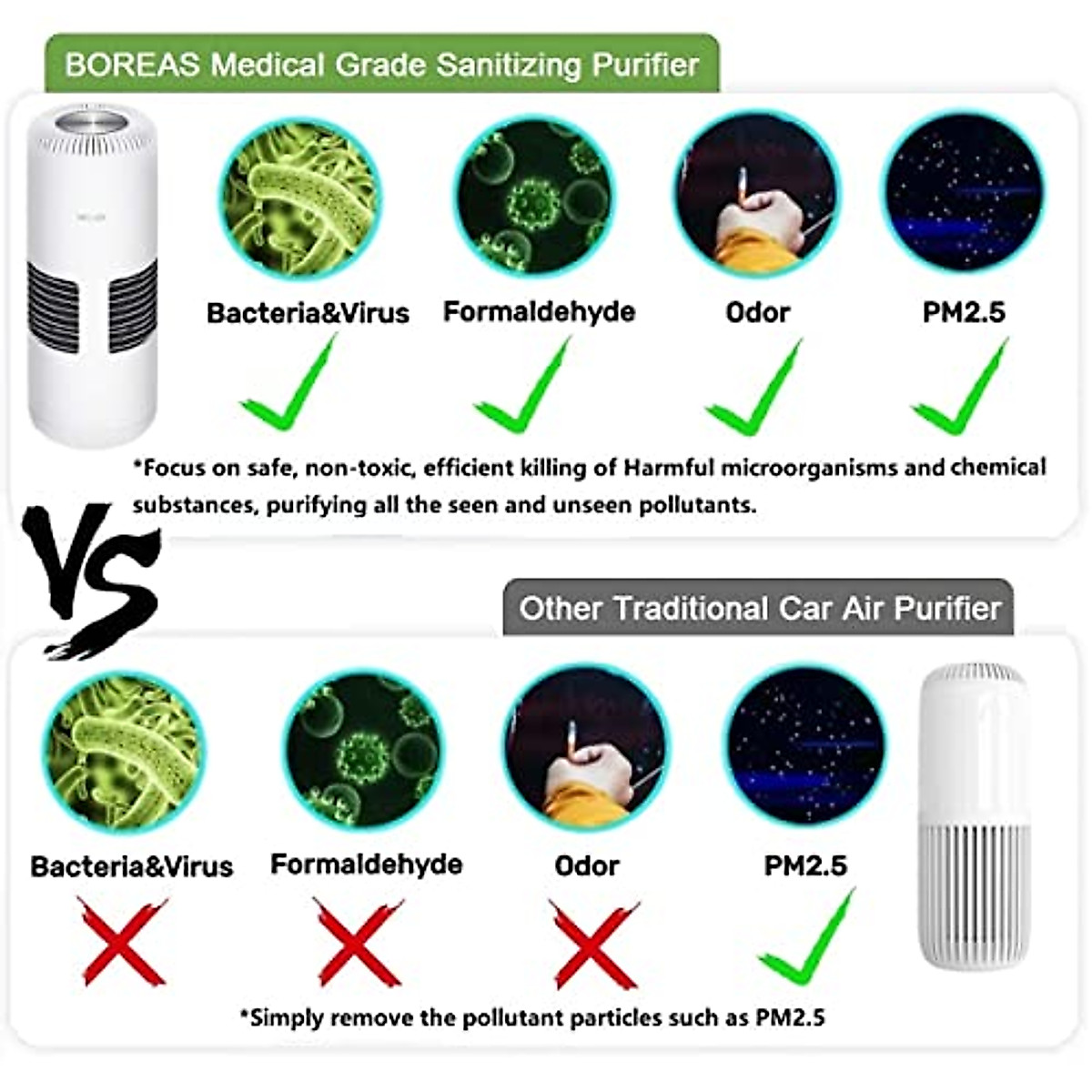 Portable Air Purifier for Allergies and Pet, kills Allergens, Viruses, eliminates Odor,Smoke, Formaldehyde, PM2.5, Medical Grade Sanitizing, USB Corded Use, BOREAS