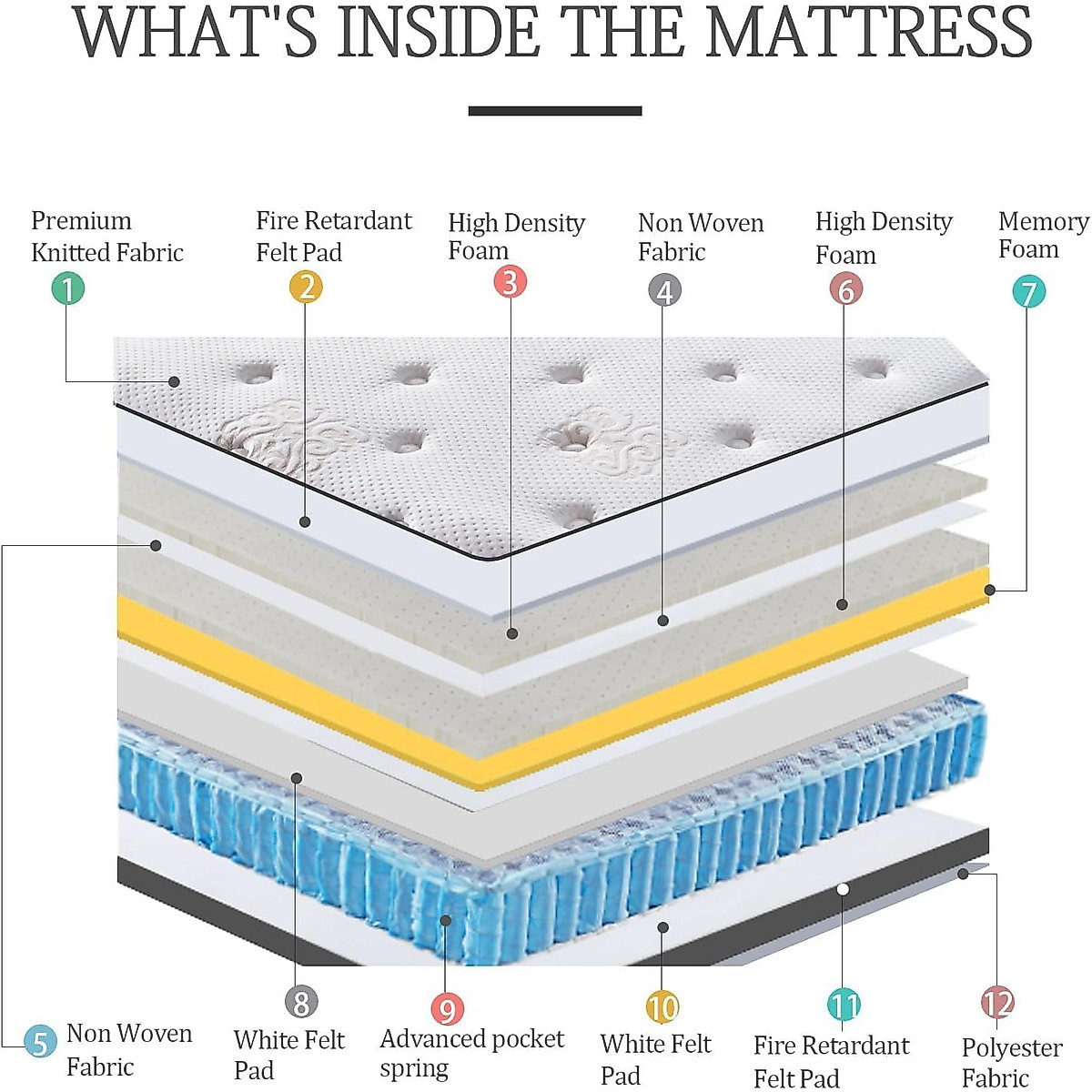 Jacia House Queen Mattress 11.4 Inch Pillow Top Pocket Spring Hybrid Mattress, Memory Foam Innerspring Firm Mattress -Bed in a Bag,Mattress Queen