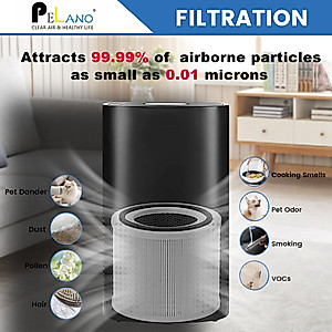 2 Pack HEPA-14 Replacement Filter Compatible with 240 Purifier, 3-in-1 Filtration System of Nylon Pre-Filter, Activated Carbon Filter and Grade True 14 HEPA Filter Replacement