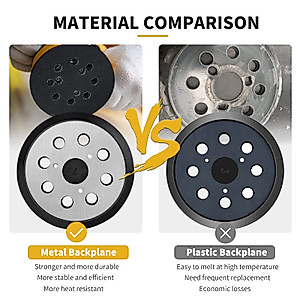 Sander Pads for Dewalt, 5" 8-Hole Orbital Sanding Replacement Hook and Loop Pads for DeWalt DW420 DW421 DW422 DW423 DW426 D26451 Random Orbital Sander, 2-Pack