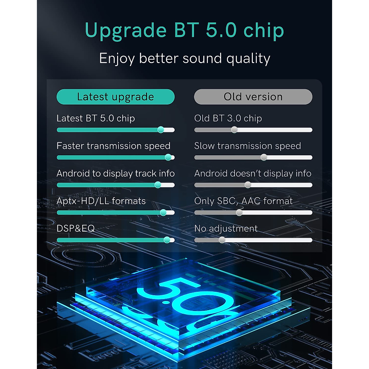 CHOOCL Bluetooth 5.0 aptX-HD Car Adapter Compatible for Audi MMI 3G AMI Music Interface,Audi Symphony,Audi Concert,Mercedes Media Interface and Volkswagen MDI Connector(A1-3000A)