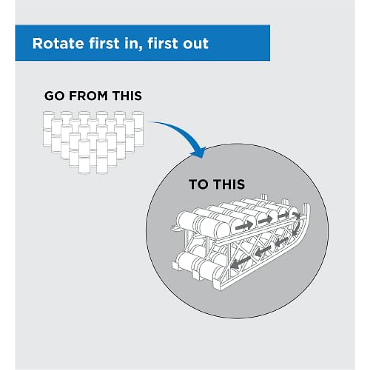 Can Rotation Organizer | Large Canned Food Organizer For Pantry | Black Large Food Rotation System | Harvest | Shelf Reliance (Can Rotation Organizer 3-117 oz (Small, Medium, Large))
