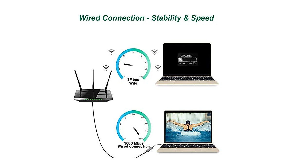 USB 3.0 to Ethernet Adapter - Fast, Reliable Network for Mac & PC