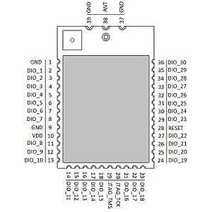 BDE Ultra-Low Power, Long-Range Sub-1 GHz Module Targeted at Low Power Sensors and Long Range Applications