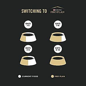 Purina Pro Plan Sensitive Skin and Stomach Puppy Food with Probiotics, Salmon & Rice Formula - 4 lb. Bag